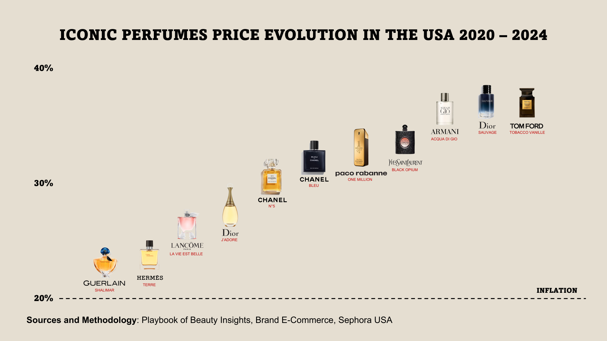 What does the rise of dupe fragrance mean for the perfume industry ...