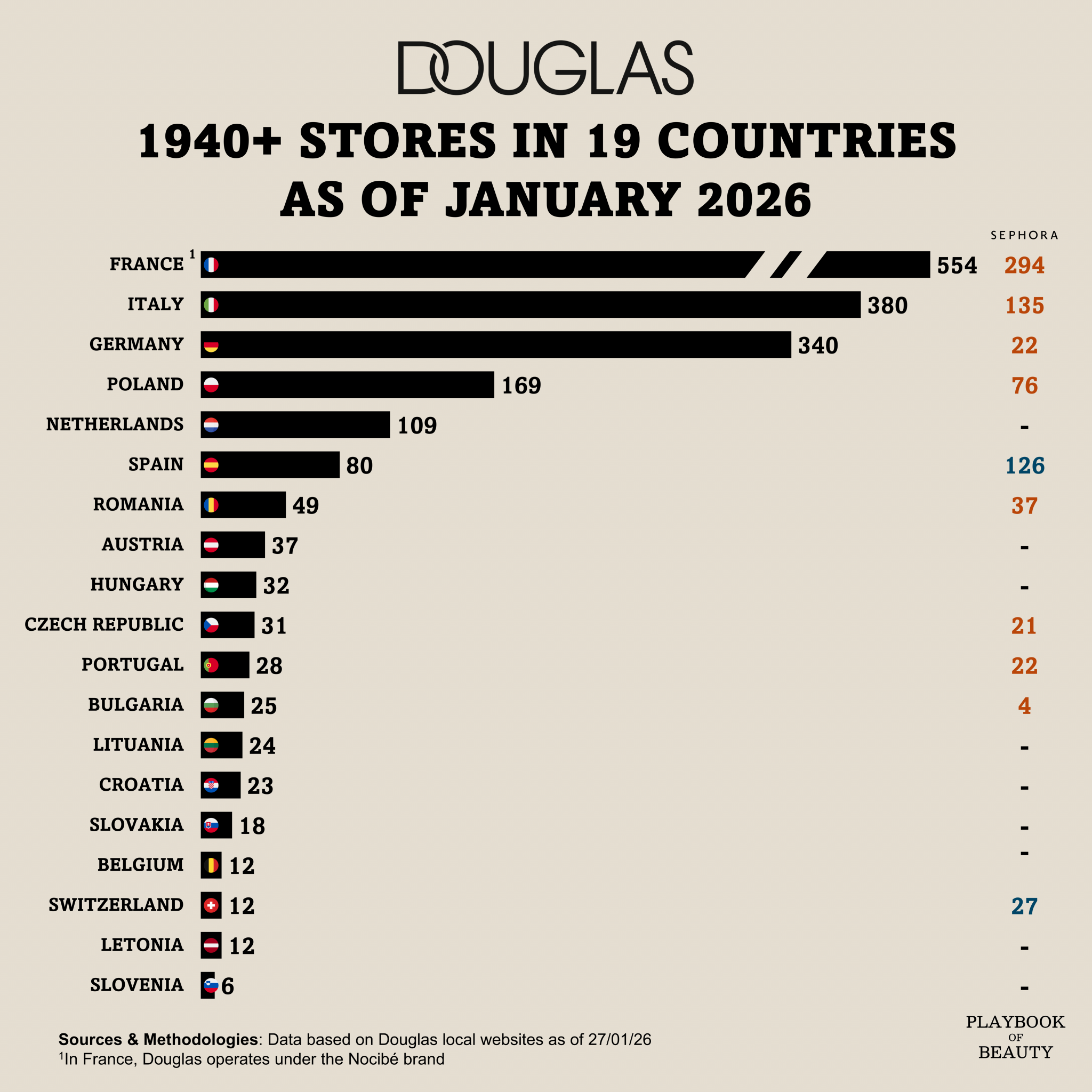 The European beauty contender: can Douglas scale its advantage ...