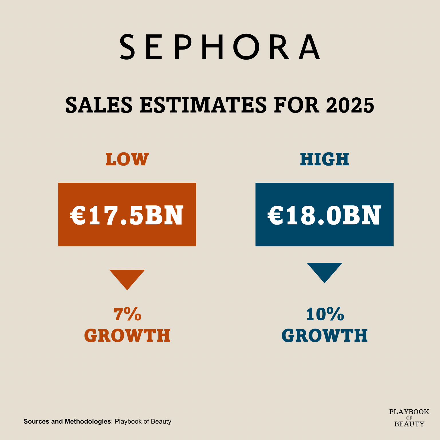 Reading between LVMH’s lines: what Sephora really made in 2025 ...